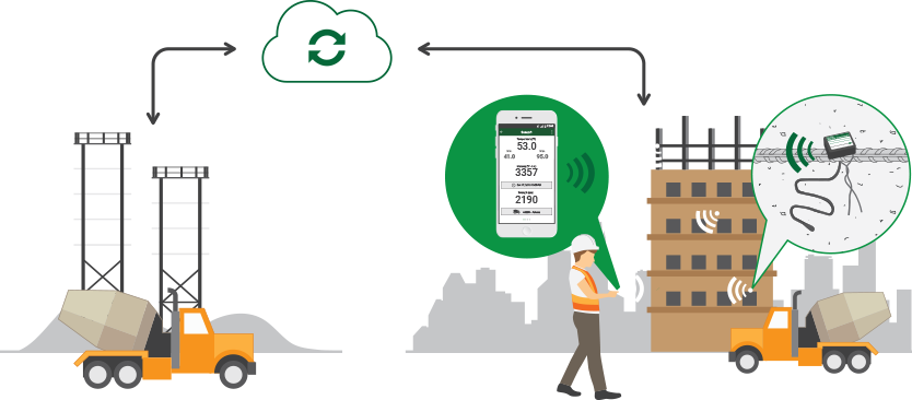 SmartRock Plus - Advanced Concrete Technologies