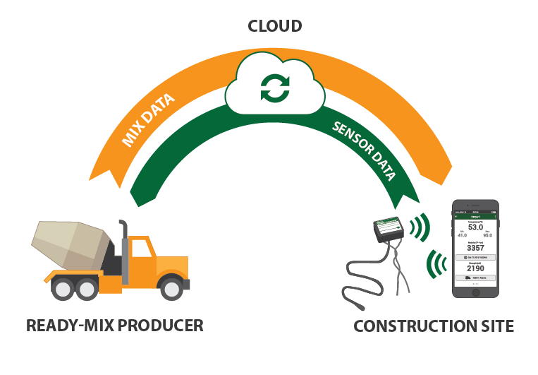 SmartRock Plus - Advanced Concrete Technologies